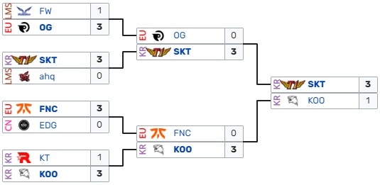 Faker S赛历史回顾：已三冠在手最差战绩四强，对LPL队伍保持全胜-直播吧zhibo8.cc