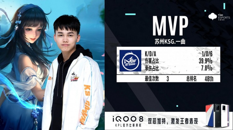 KPL秋季赛B组：苏州KSG拿下收官之战 3-1 上海EDG.M-直播吧zhibo8.cc