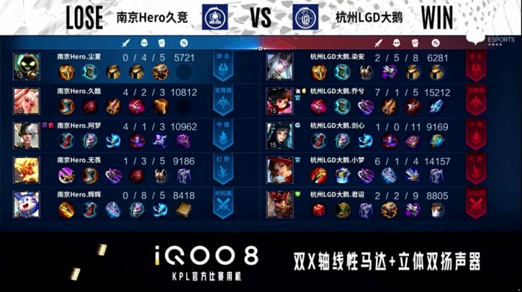 KPL卡位赛：东皇点控无解开团 杭州LGD 3-2南京Hero抢下赛点-直播吧zhibo8.cc