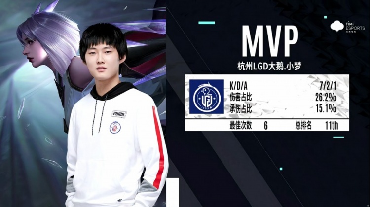 KPL卡位赛：杭州LGD 四比三击败南京Hero晋级第三轮A组-直播吧zhibo8.cc