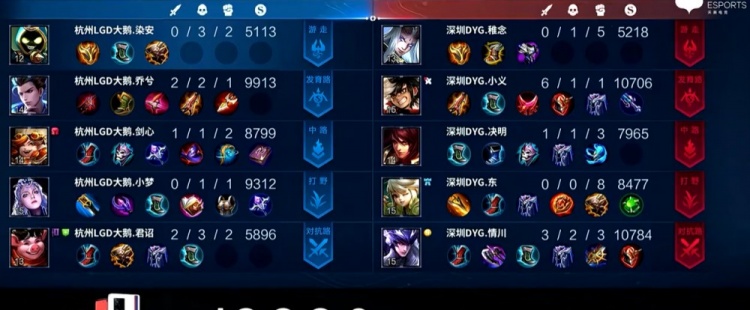 KPL常规赛：平推节奏！深圳DYG 2-0 LGD大鹅-直播吧zhibo8.cc