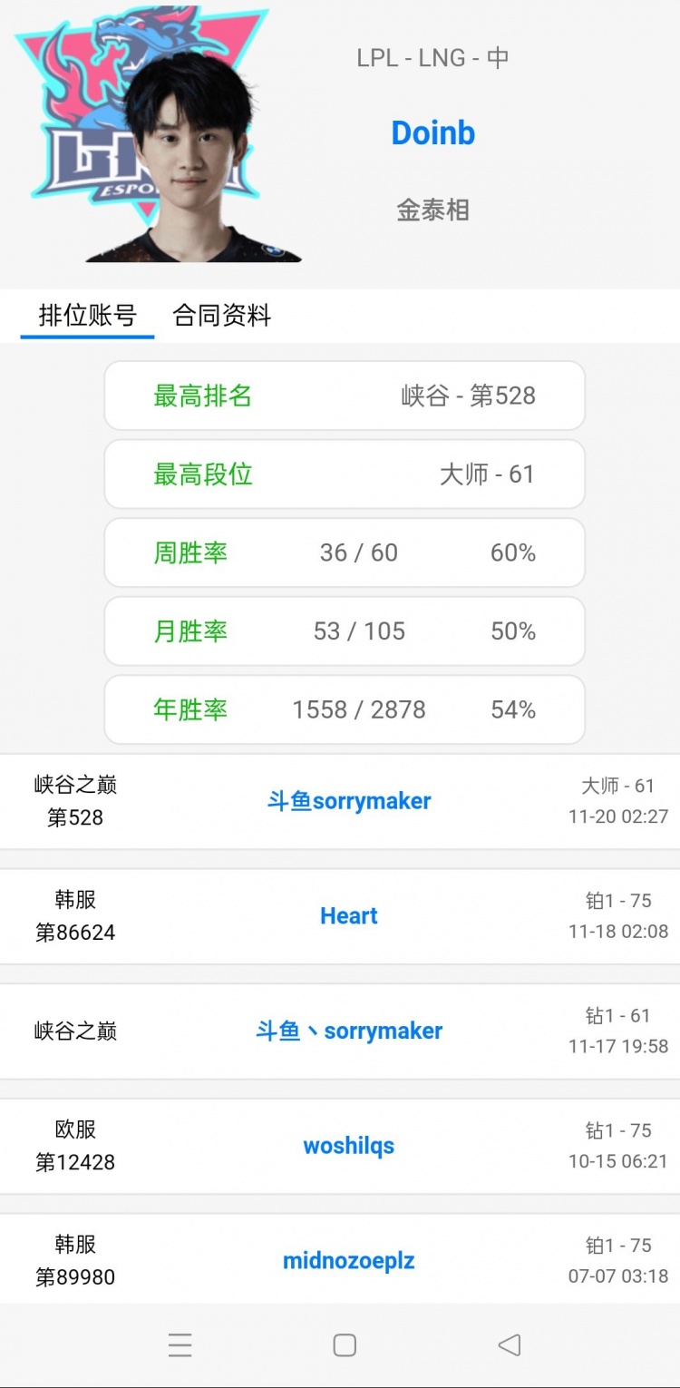 【流言板】Doinb确认离队 下赛季将加入LNG-直播吧zhibo8.cc
