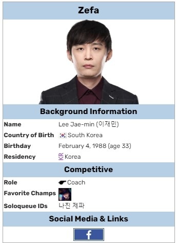 【流言板】DK好像聘请了前T1教练Zefa，该教练是LCK第2位三冠王-直播吧zhibo8.cc