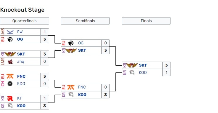 五年前的今天：Smeb、Pray、GorillA离开ROX 老虎队正式重组-直播吧zhibo8.cc