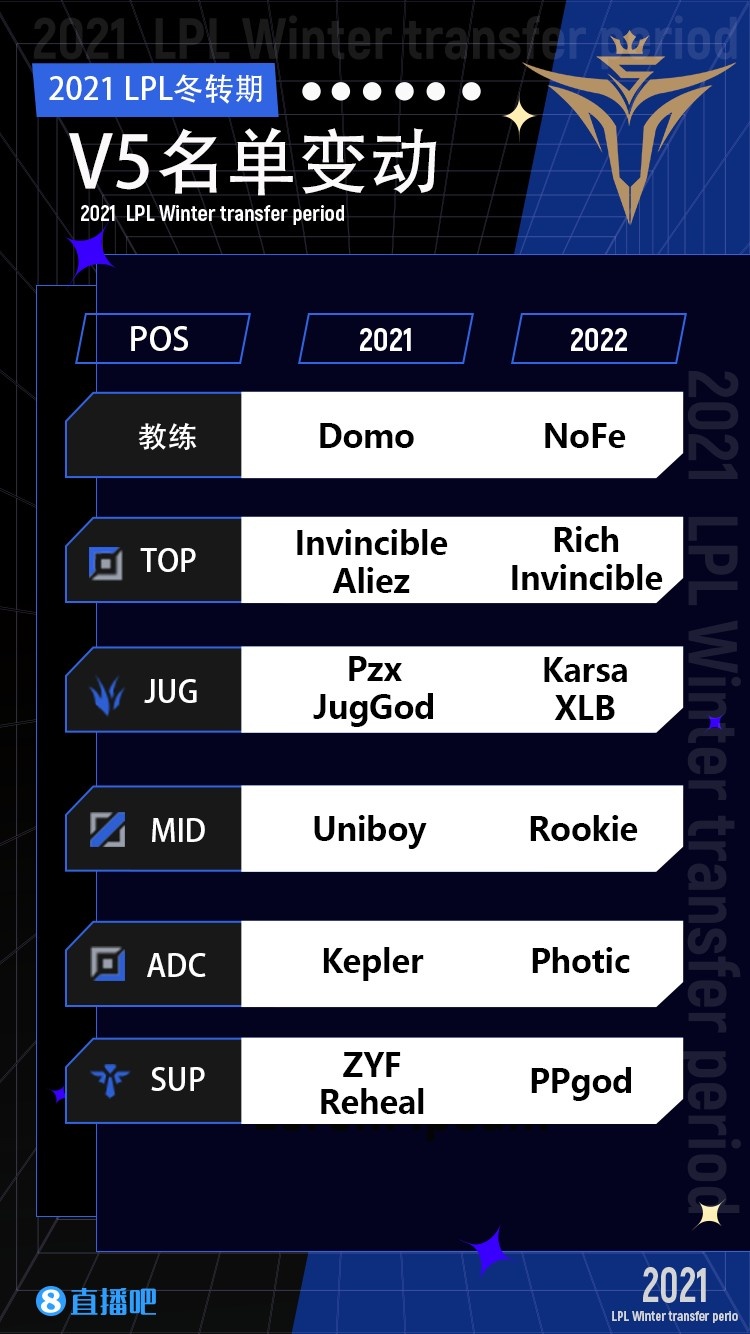 【以键会友】觉得新赛季的V5 EDG 阵容竞争力如何 能到什么位置-直播吧zhibo8.cc