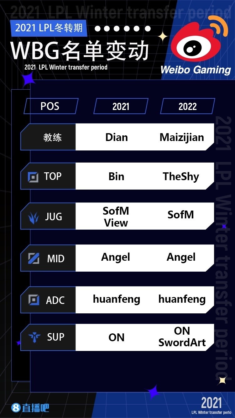 【以键会友】新赛季LNG与WBG 你觉得它们处于哪个级别-直播吧zhibo8.cc