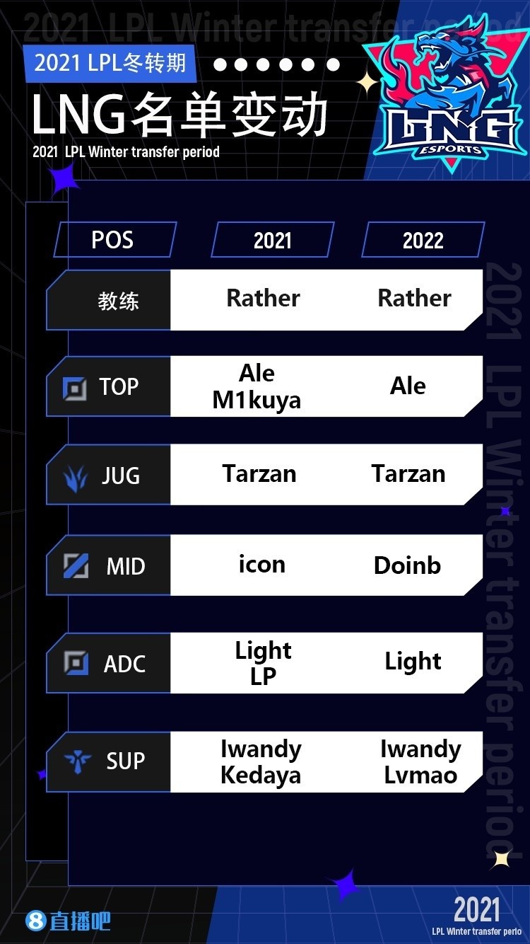 【以键会友】新赛季LNG与WBG 你觉得它们处于哪个级别-直播吧zhibo8.cc