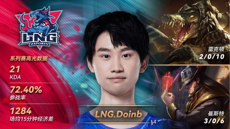 LPL官方数据评选昨日MVP：LNG.Doinb-直播吧zhibo8.cc