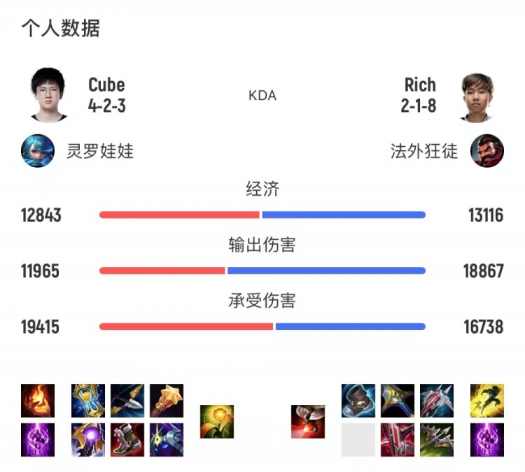 【赛后】V5上单Rich完成LPL赛场首秀 如何评价他的发挥？-直播吧zhibo8.cc