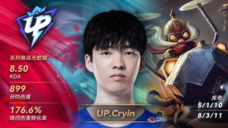 LPL赛事官方评选昨日MVP：UP.Cryin-直播吧zhibo8.cc