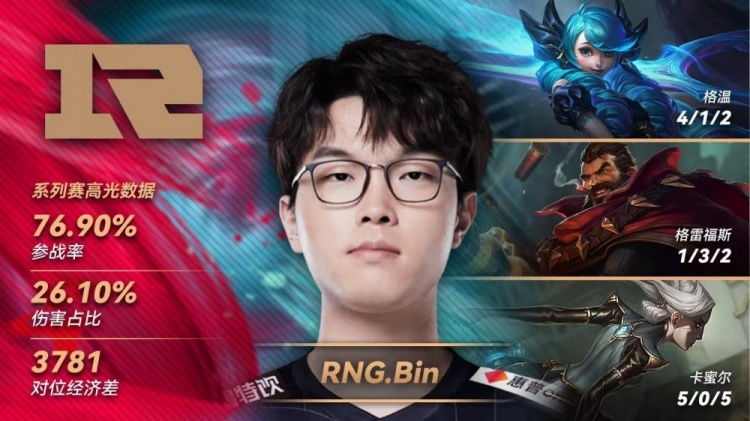 LPL赛事数据官方评选昨日MVP：RNG.Bin-直播吧zhibo8.cc