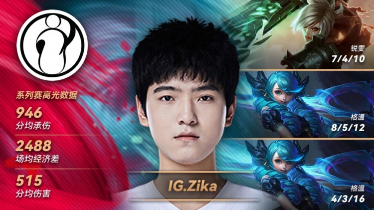 LPL官方赛事数据评选昨日MVP：iG.Zika-直播吧zhibo8.cc