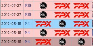 你来我往 EDG2-0击败FPX 双方大场战绩8-8握手言和-直播吧zhibo8.cc