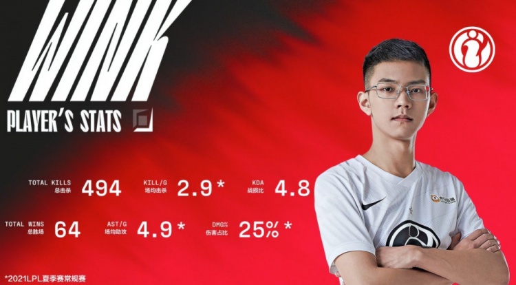 【查询#Wink状态#】官方直播间给出Wink赛前数据-直播吧zhibo8.cc