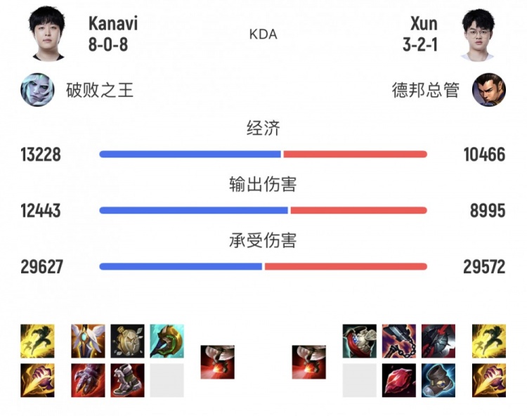 【赛后】Kanavi回天乏术,Xun操作迷惑,如何评价两位打野的发挥？-直播吧zhibo8.cc