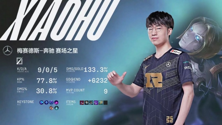 RNG中单Xiaohu春季赛已获得9次MVP，暂列LPL选手MVP榜第一-直播吧zhibo8.cc