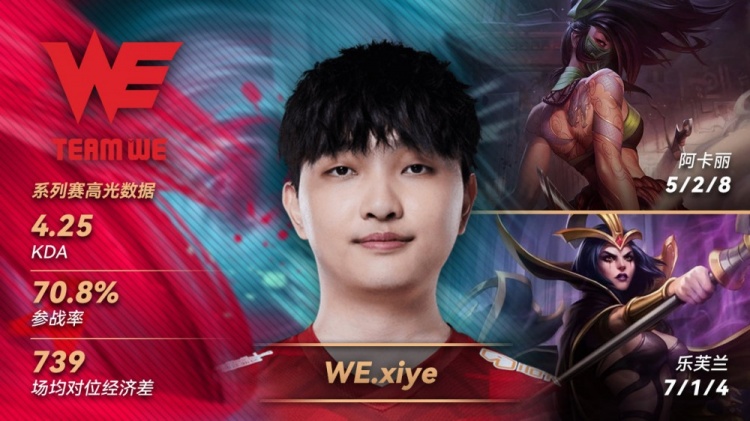 LPL赛事数据评选昨日MVP：WE.xiye-直播吧zhibo8.cc