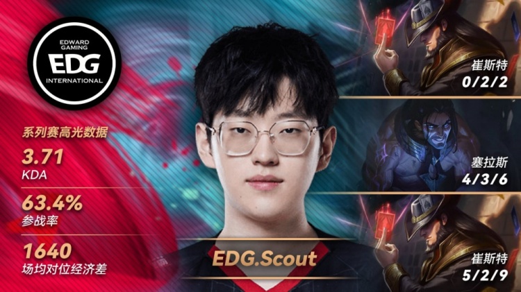 LPL官方数据评选昨日赛事MVP：EDG.Scout-直播吧zhibo8.cc