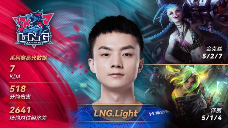 LPL官方数据评选昨日MVP：LNG.Light-直播吧zhibo8.cc