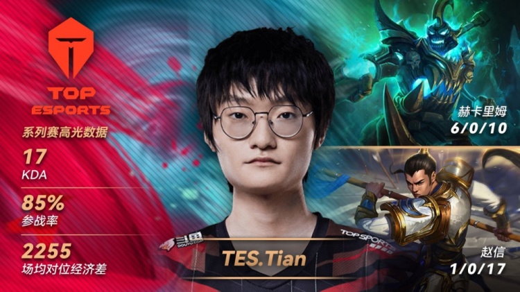 LPL官方赛事数据评选昨日MVP：TES.Tian-直播吧zhibo8.cc