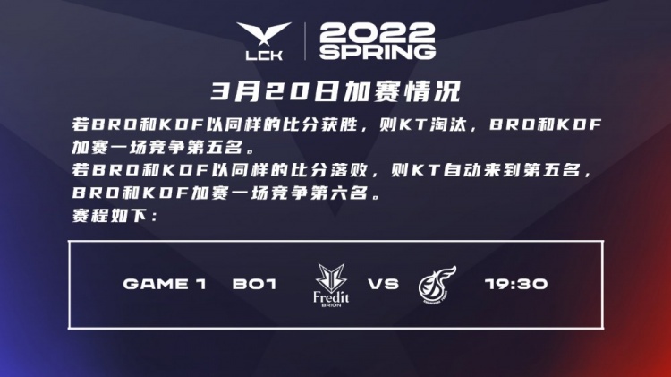 LCK季后赛晋级形势：若KDF与BRO相同比分获胜，KT将被淘汰-直播吧zhibo8.cc
