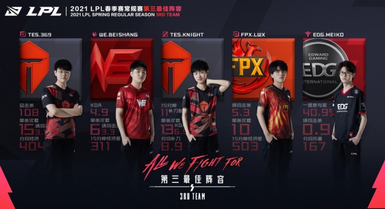 LPL历届春季赛一、二、三阵回顾：TheShy入选多次，一阵AD不重样-直播吧zhibo8.cc