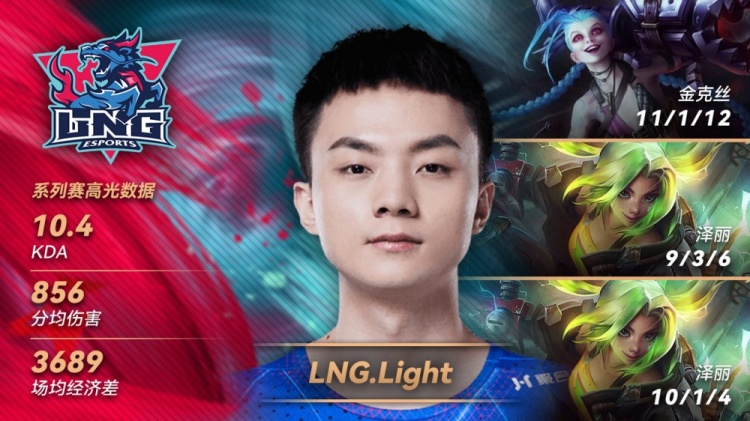 LPL昨日MVP：LNG.Light-直播吧zhibo8.cc