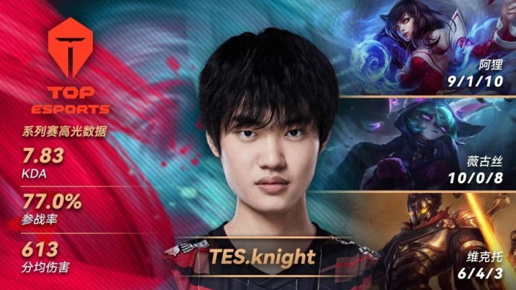 LPL季后赛昨日MVP：TES.knight-直播吧zhibo8.cc