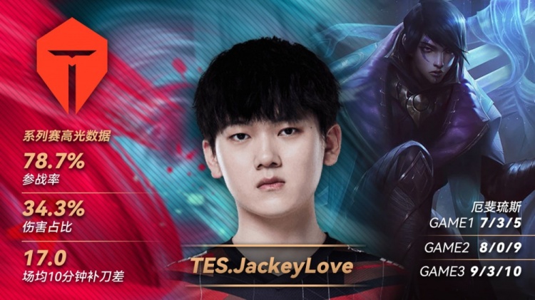 LPL季后赛昨日MVP：发挥堪称完美的JackeyLove-直播吧zhibo8.cc