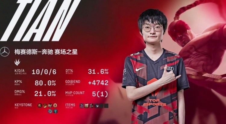 【赛后】手热的也太慢了！如何评价Tian本场比赛的表现？-直播吧zhibo8.cc