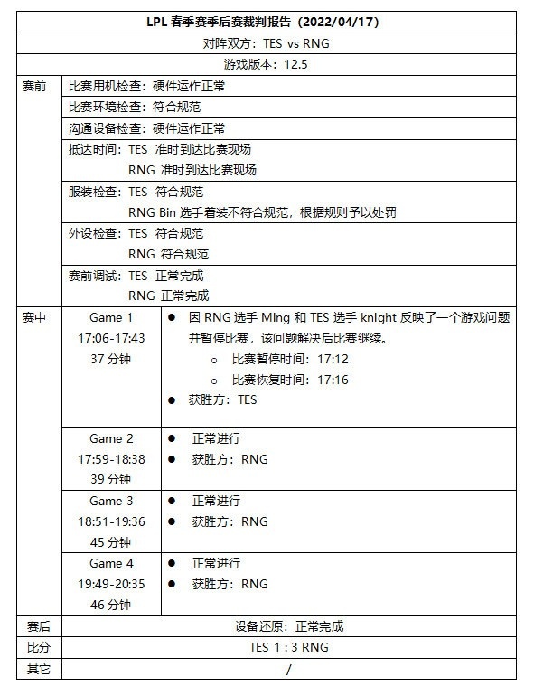 LPL裁判报告：Bin着装不规范遭到处罚-直播吧zhibo8.cc