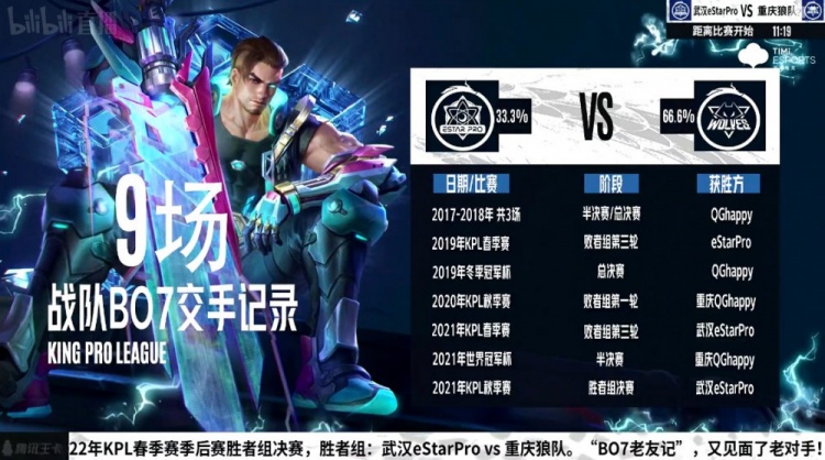 【BO7老友记】eStar与狼队BO7交手9次 狼队取得6场胜利-直播吧zhibo8.cc