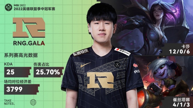 昨日最佳数据：RNG.GALA强势当选-直播吧zhibo8.cc