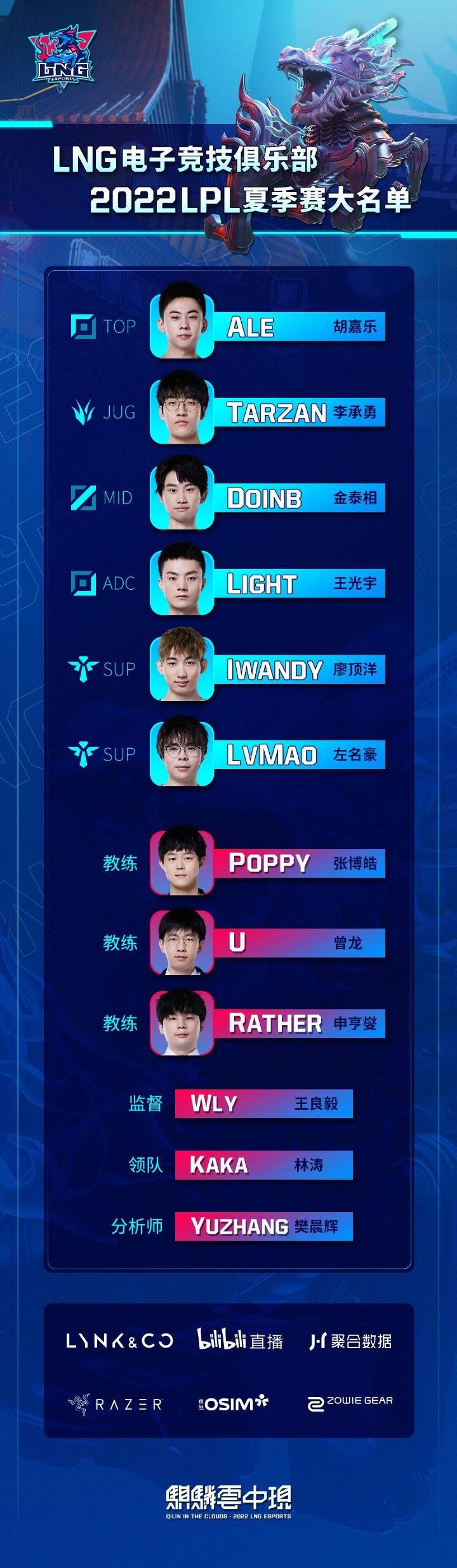 LNG公布夏季赛名单：和春季赛保持一致 打野Tarzan中单Doinb-直播吧zhibo8.cc