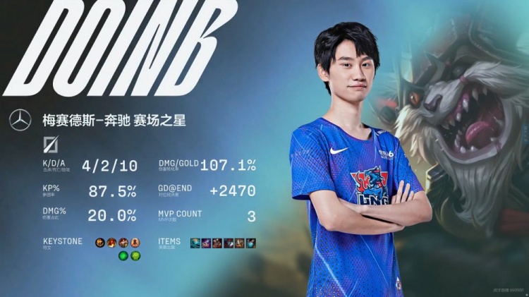 招牌就是招牌！Doinb克烈结束生涯连败 战绩来到19胜6负胜率76%-直播吧zhibo8.cc