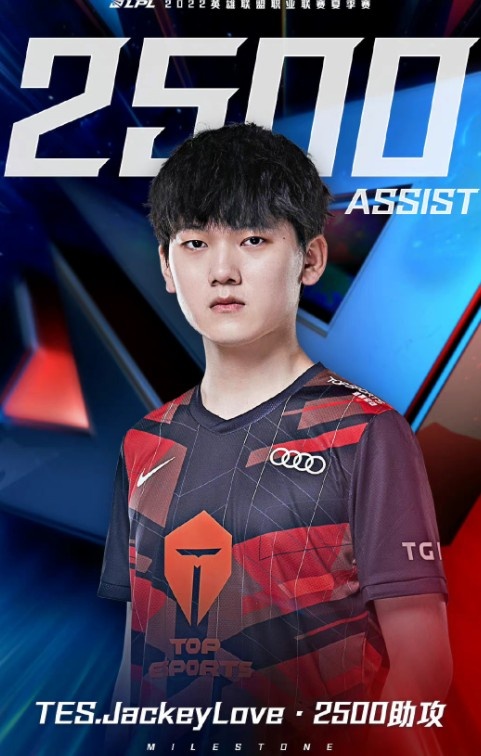 里程碑：JackeyLove达成LPL2500助攻成就-直播吧zhibo8.cc