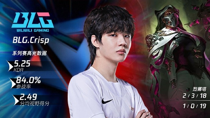 LPL夏季赛昨日最佳数据：参战率84.0% BLG.Crisp-直播吧zhibo8.cc