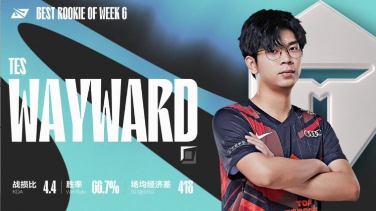 Theshy场均2次单杀当选第六周MVP 最佳新秀Wayward-直播吧zhibo8.cc