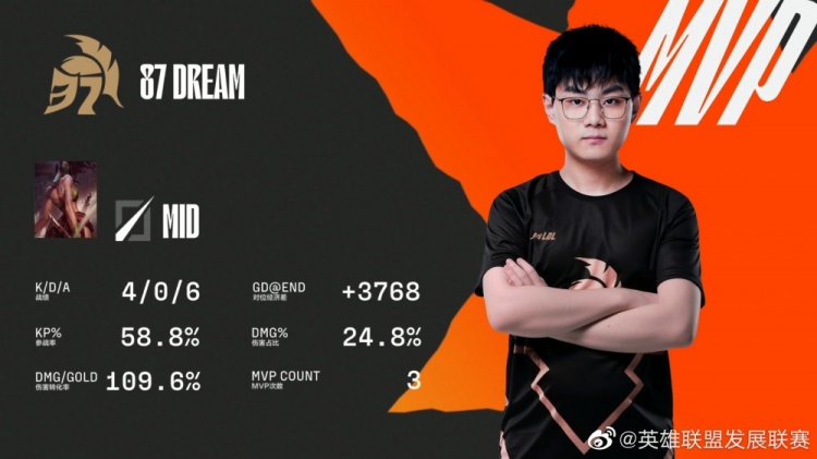都是LPL下来的 差别有点大？Dream两连MVP Doggo比赛送关键团-直播吧zhibo8.cc