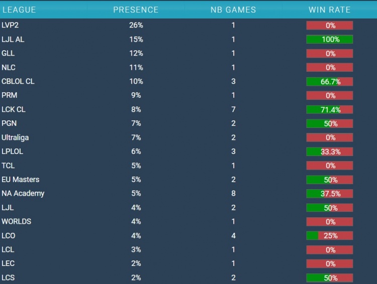 峡谷发明家shanji！上单莉莉娅首次在LPL登场-直播吧zhibo8.cc