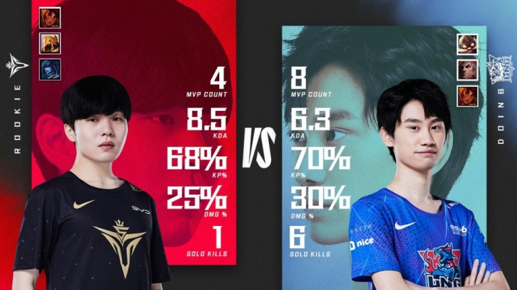 LPL官推发布Rookie与Doinb数据对比：Doinb单杀次数遥遥领先-直播吧zhibo8.cc