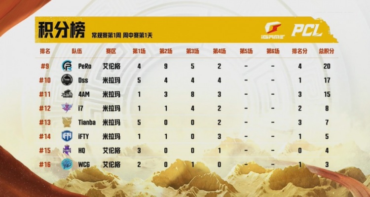 🎮PCL夏季赛：你打你的 我打我的！决赛圈乱战XLG九杀吃鸡-直播吧zhibo8.cc