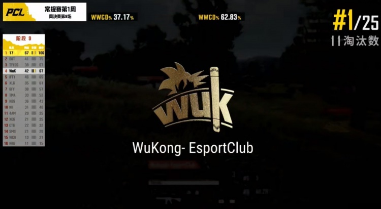 🎮PCL夏季赛：boliang关键时刻顶起队伍 Wuk击溃17战队11杀吃鸡-直播吧