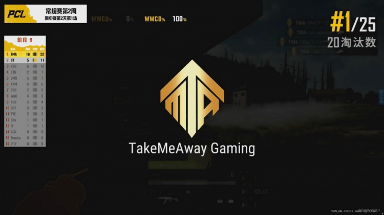 🎮PCL夏季赛：4AM攻房被一串二团灭 112战神发挥TMA横扫吃鸡-直播吧