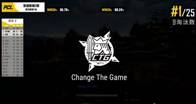 🎮PCL周决赛：CTG与TYL决赛圈满编对决 CTG九杀成功吃鸡-直播吧
