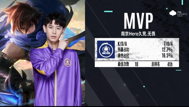 🎮️KPL A组 上海EDG.M 3:1 南京Hero久竞：桑启开团作用拉满-直播吧