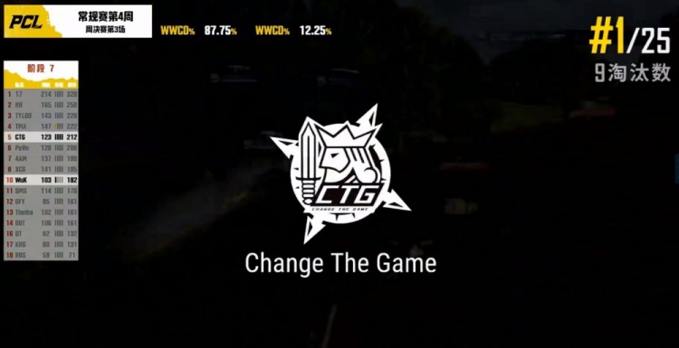 PCL周决赛：CTG满编推进拿下Wuk残编 最终9杀成功吃鸡-直播吧