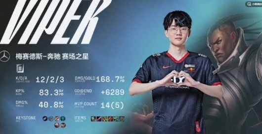【好强的老公】Viper豪取第14个MVP 暂居个人最佳榜首-直播吧