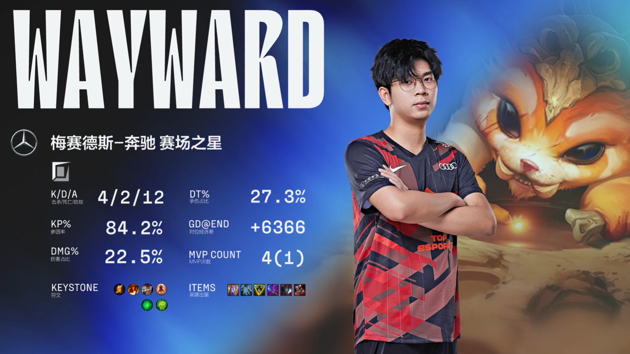 Wayward状态回暖 但是表现仍旧难以为队伍破局-直播吧