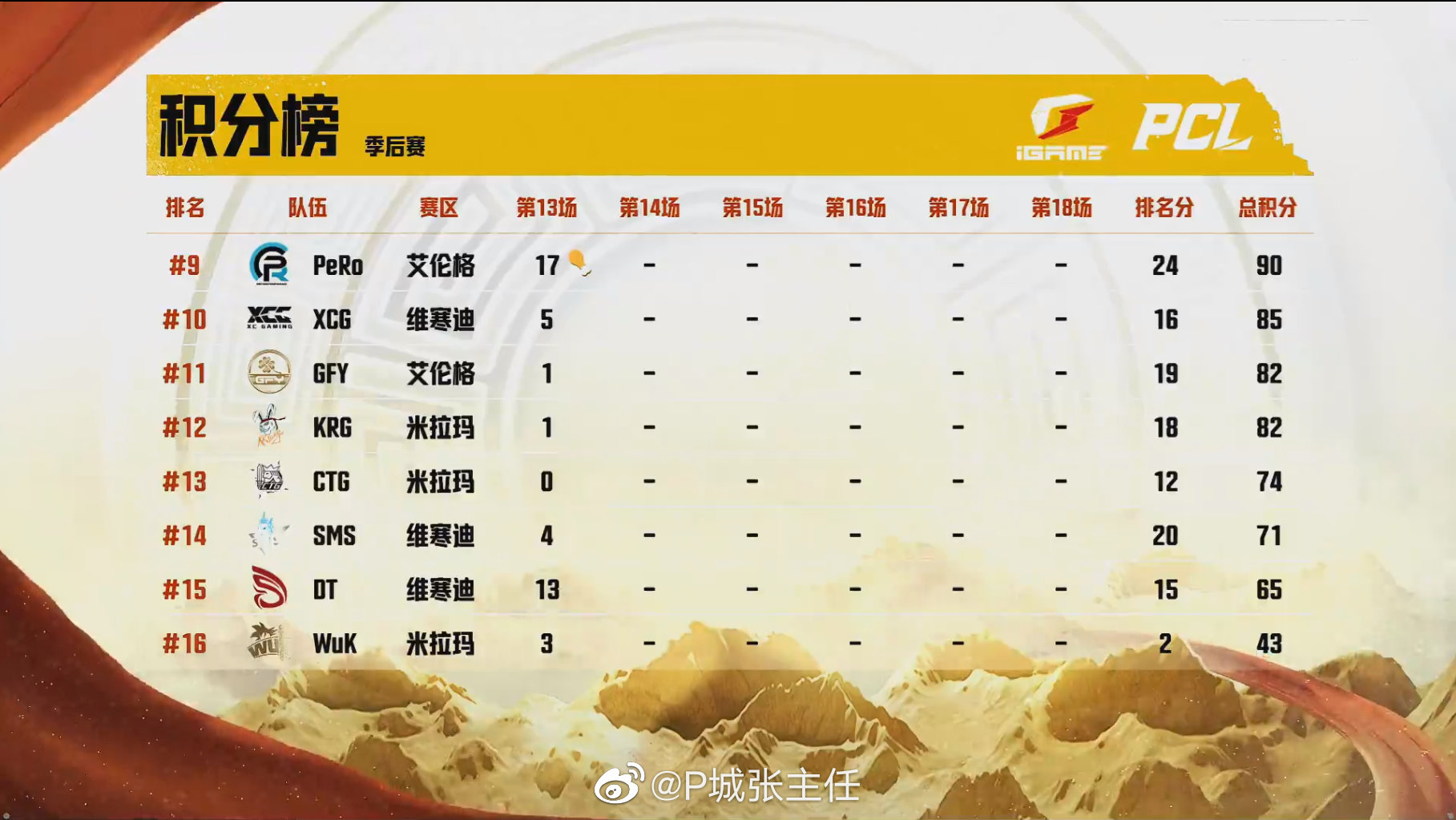 🎮PCL季后赛第三日：xdd赢下关键单挑，Pero 7杀成功吃鸡-直播吧